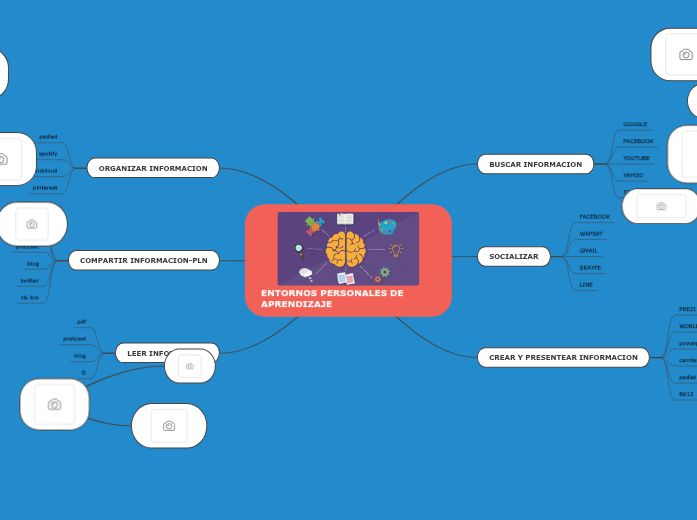 ENTORNOS PERSONALES DE APRENDIZAJE - Mind Map